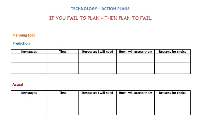 Making the most of classroom walls / Middle - Years 7–10 / Teaching ...