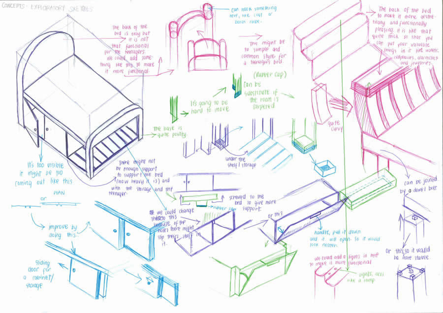 Sketching techniques in DVC / Senior - Years 12–13 / Teaching snapshots ...
