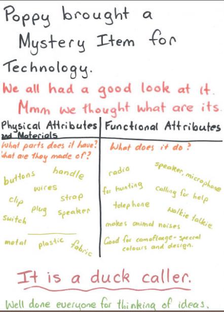 Exploring technology with junior students / Junior: Years 1–6 ...