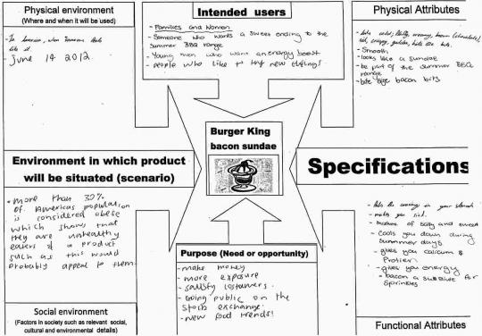 Reverse brief development - Bacon sundae / Middle - Years 7–10 ...