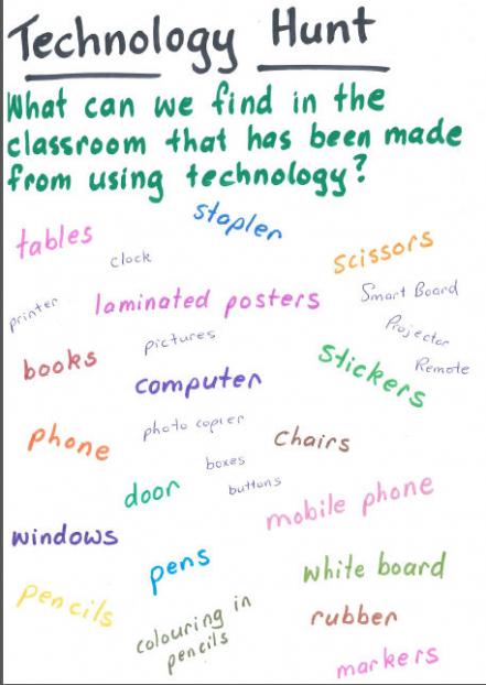 Exploring technology with junior students / Junior: Years 1–6 ...